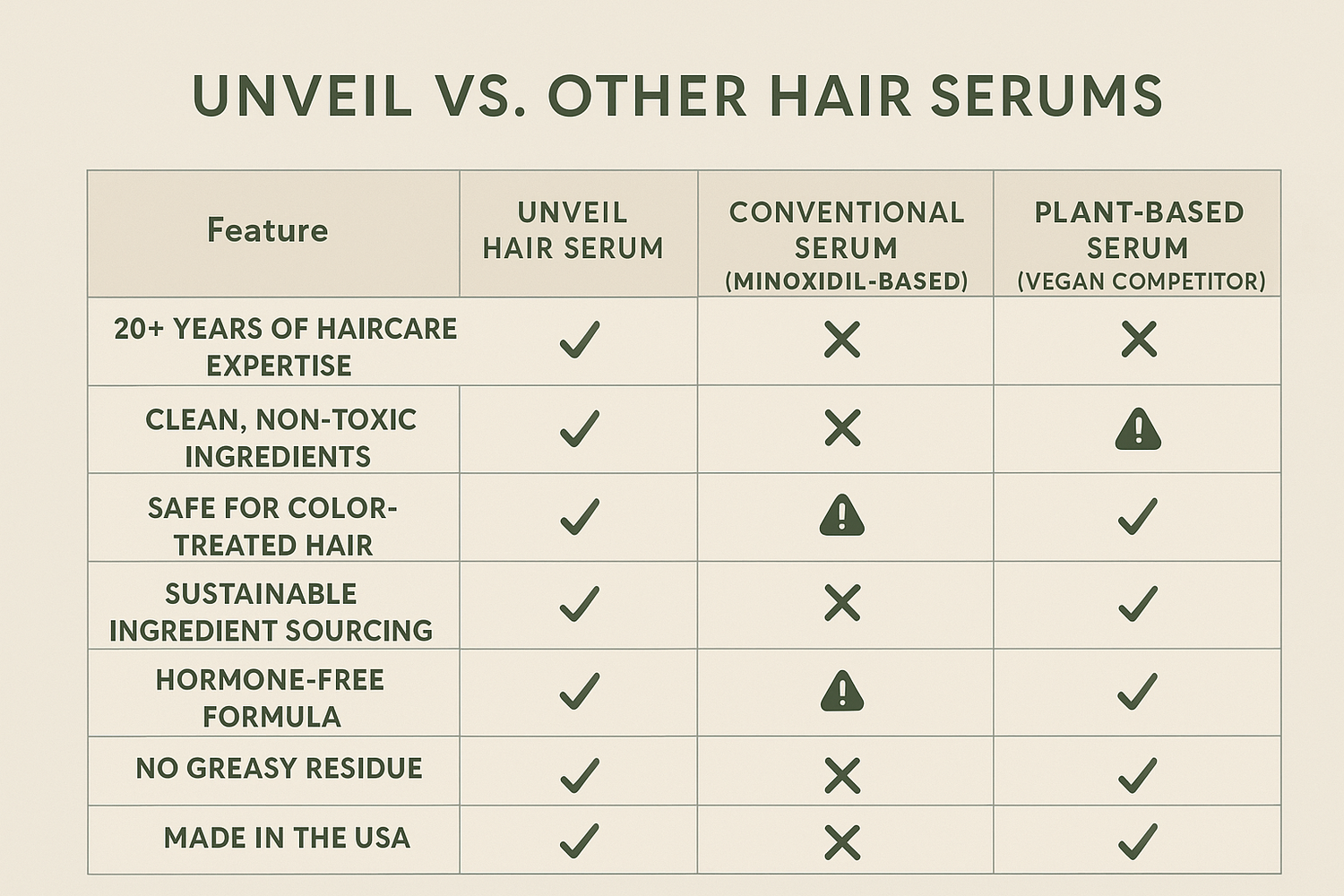 Unveil N°3 Restorative Hair Serum | Thicker, Fuller, Stronger Hair